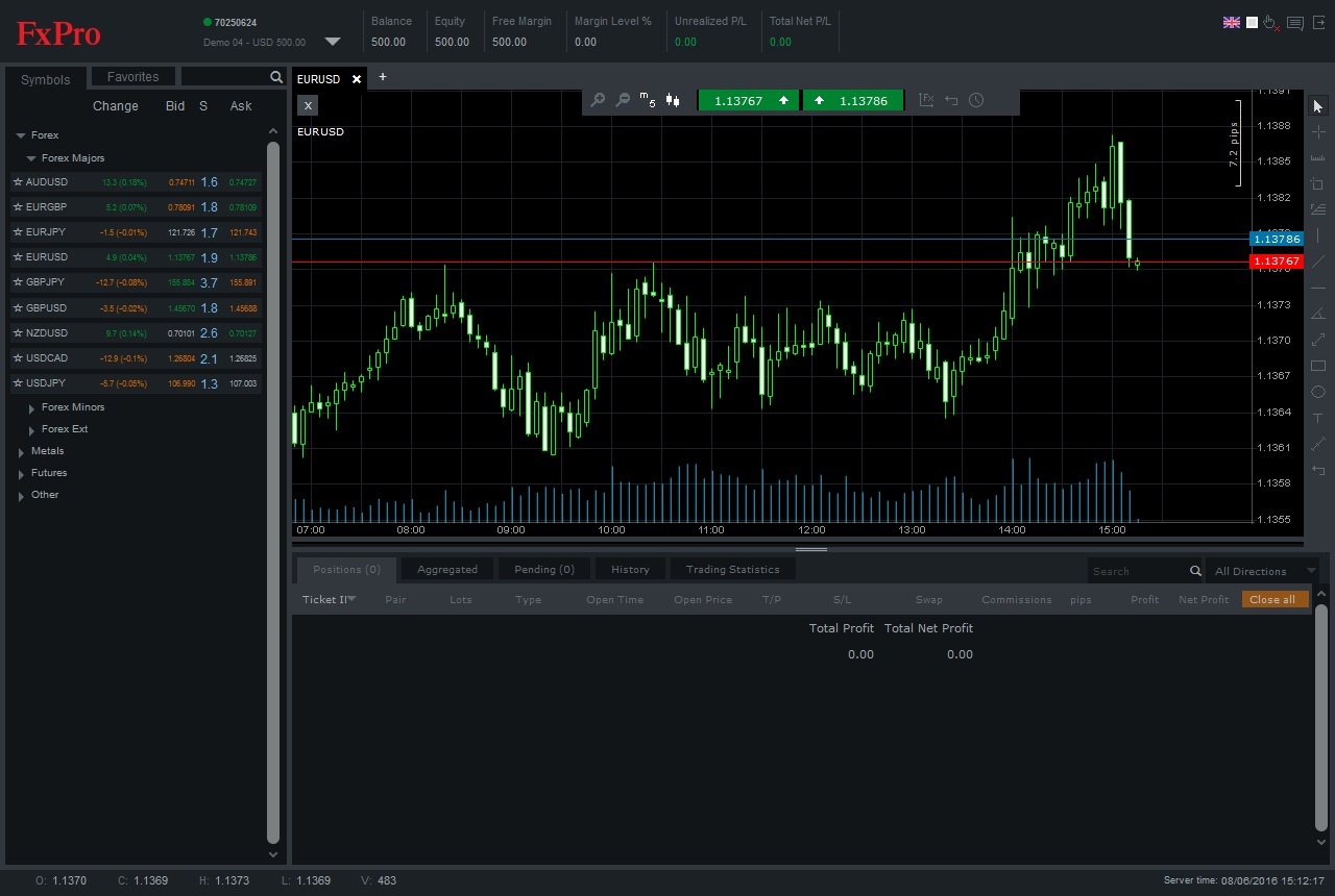 FxPro Review 2021 | Are They a Scam?